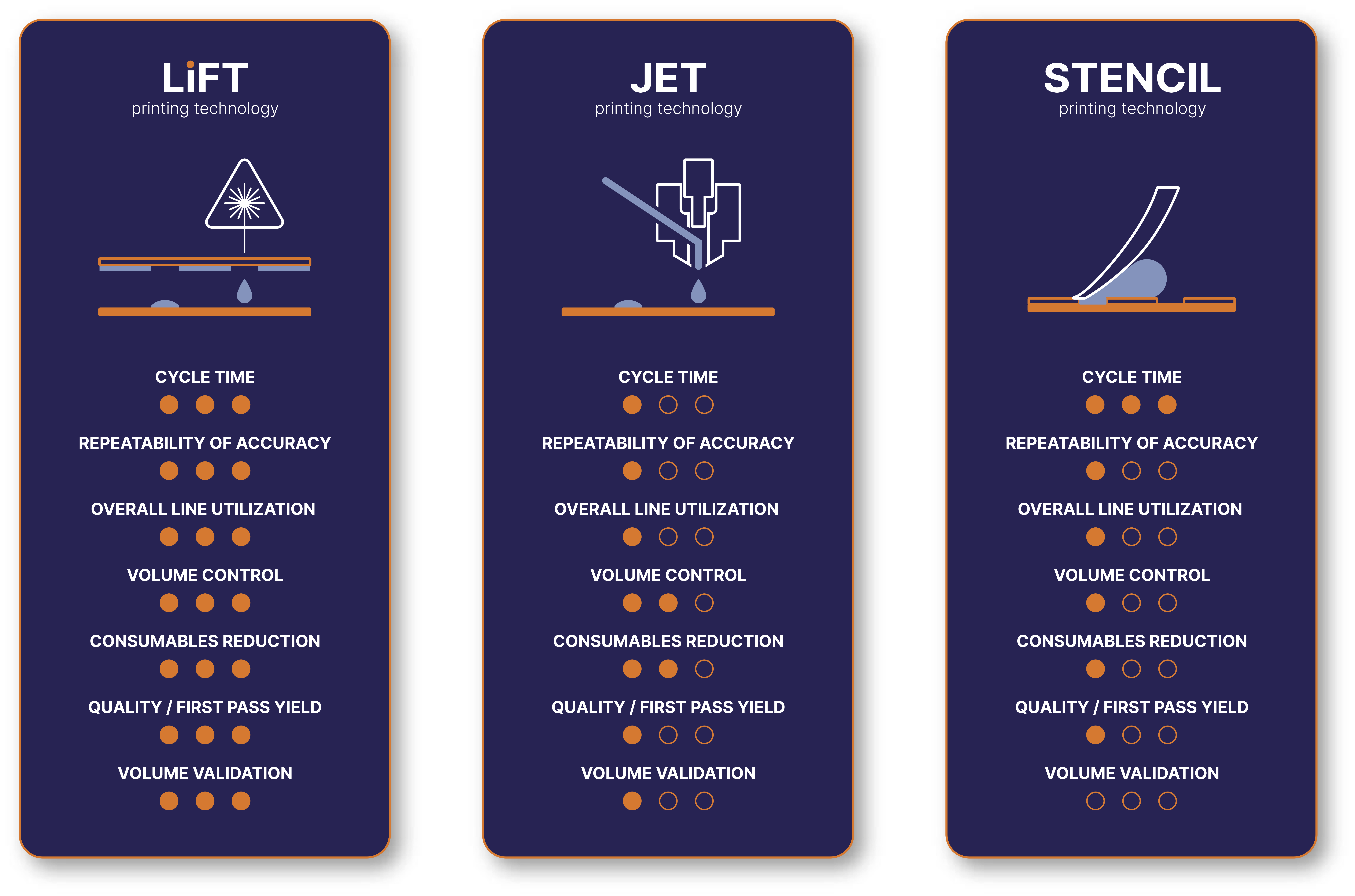 Keiron HF2 LiFT Printer | Keiron